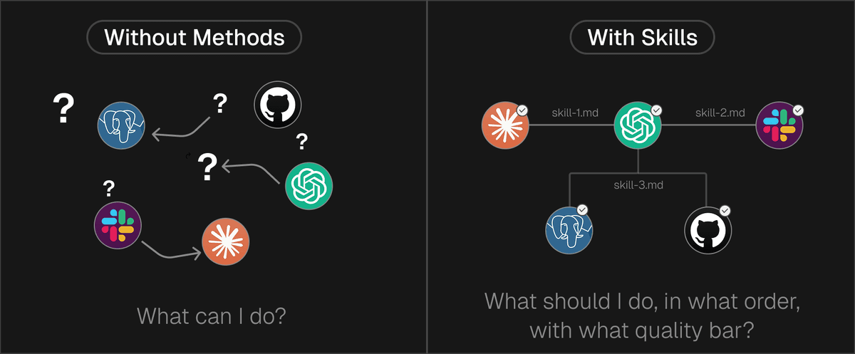 Agent Skills 101: Tools vs MCP vs Skills Explained (2025 Guide)